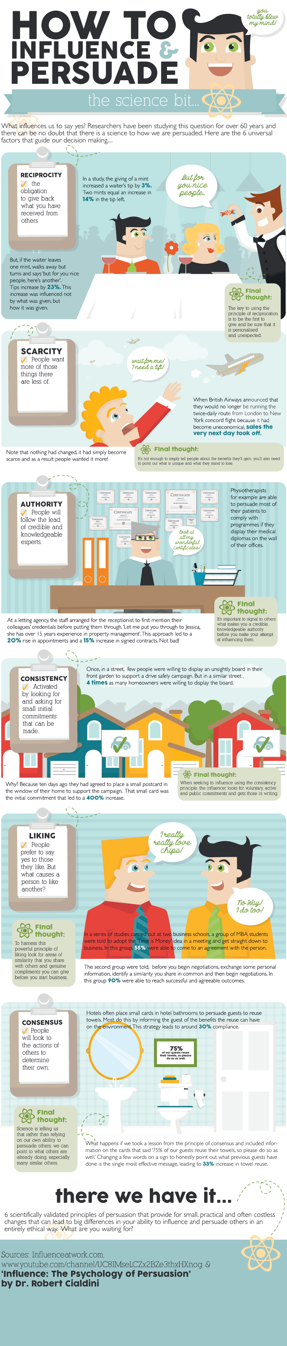 How to Influence and Persuade [INFOGRAPHIC]