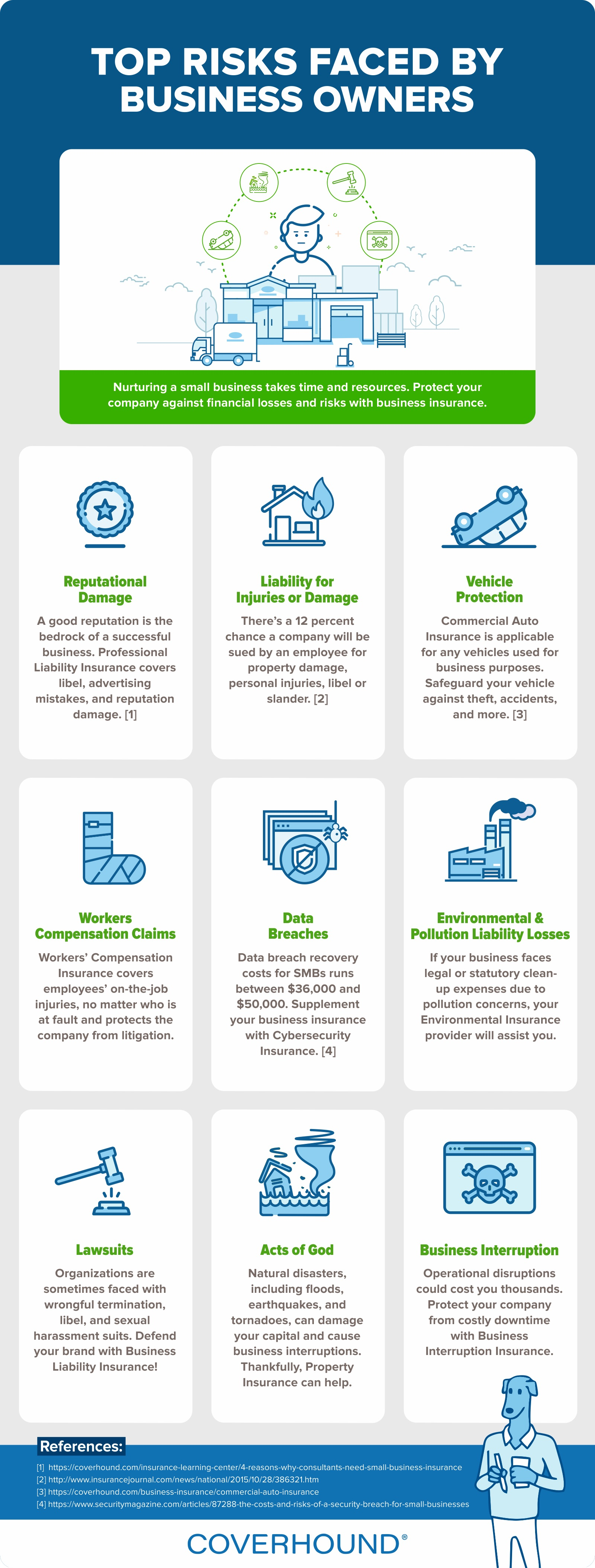 Top Risks Faced by Business Owners [INFOGRAPHIC] - Entrepreneur Resources